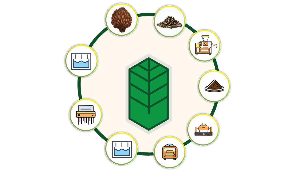 EFB Pellets – Wengyat